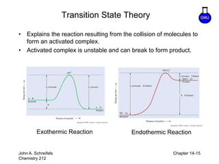 rate of reaction ppt.ppt