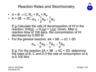 rate of reaction ppt.ppt