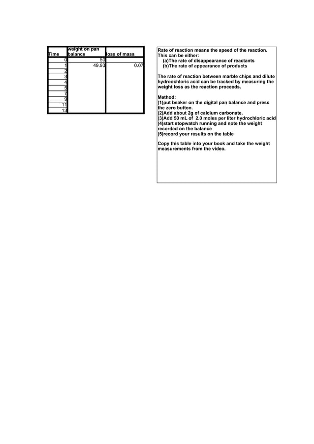 Rate of reaction experiment | XLS | Chemistry | Science