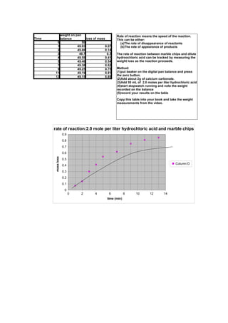 Rate of reaction experiment | XLS