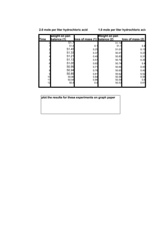Rate of reaction experiment | XLS