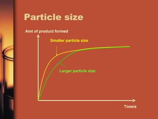 Rate Of Reactions | PPT
