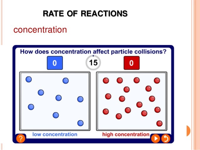 Rate of reactions