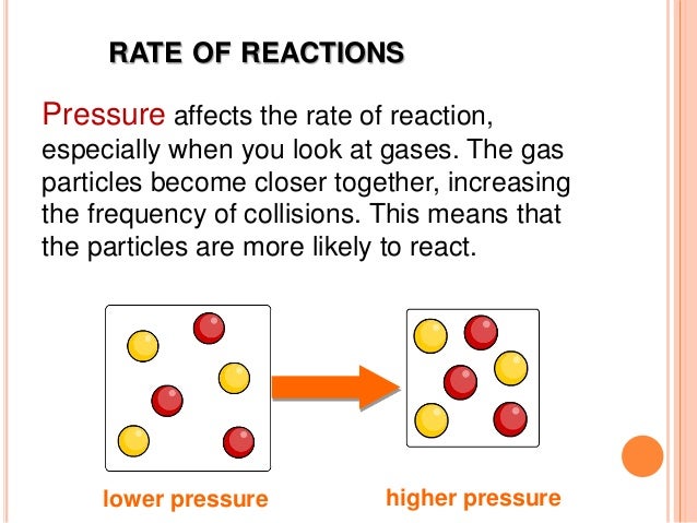 Rate of reactions