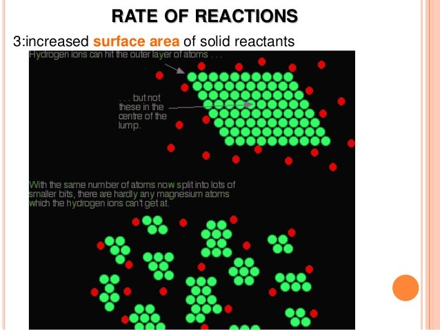 Rate of reactions