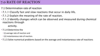 RATE OF REACTION (FAST & SLOW REACTION, AVERAGE RATE OF REACTION AND ...