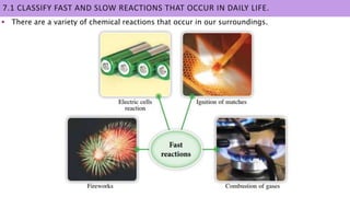 RATE OF REACTION (FAST & SLOW REACTION, AVERAGE RATE OF REACTION AND ...