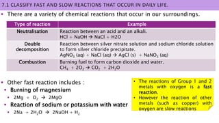 RATE OF REACTION (FAST & SLOW REACTION, AVERAGE RATE OF REACTION AND ...