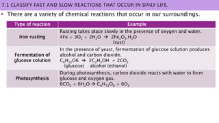 RATE OF REACTION (FAST & SLOW REACTION, AVERAGE RATE OF REACTION AND ...
