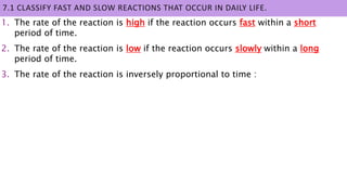 RATE OF REACTION (FAST & SLOW REACTION, AVERAGE RATE OF REACTION AND ...