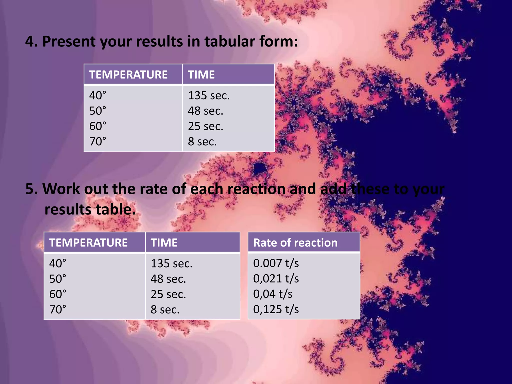 Rate of reaction__temperature[1] | PPTX