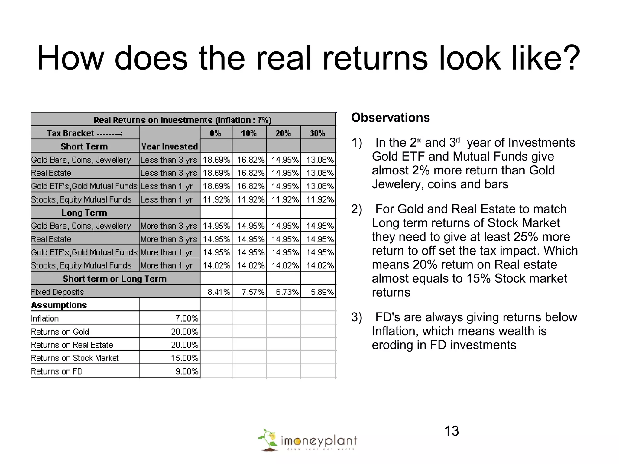 Importance of Rate of Return in Investments | PPT | Stocks and Bonds ...