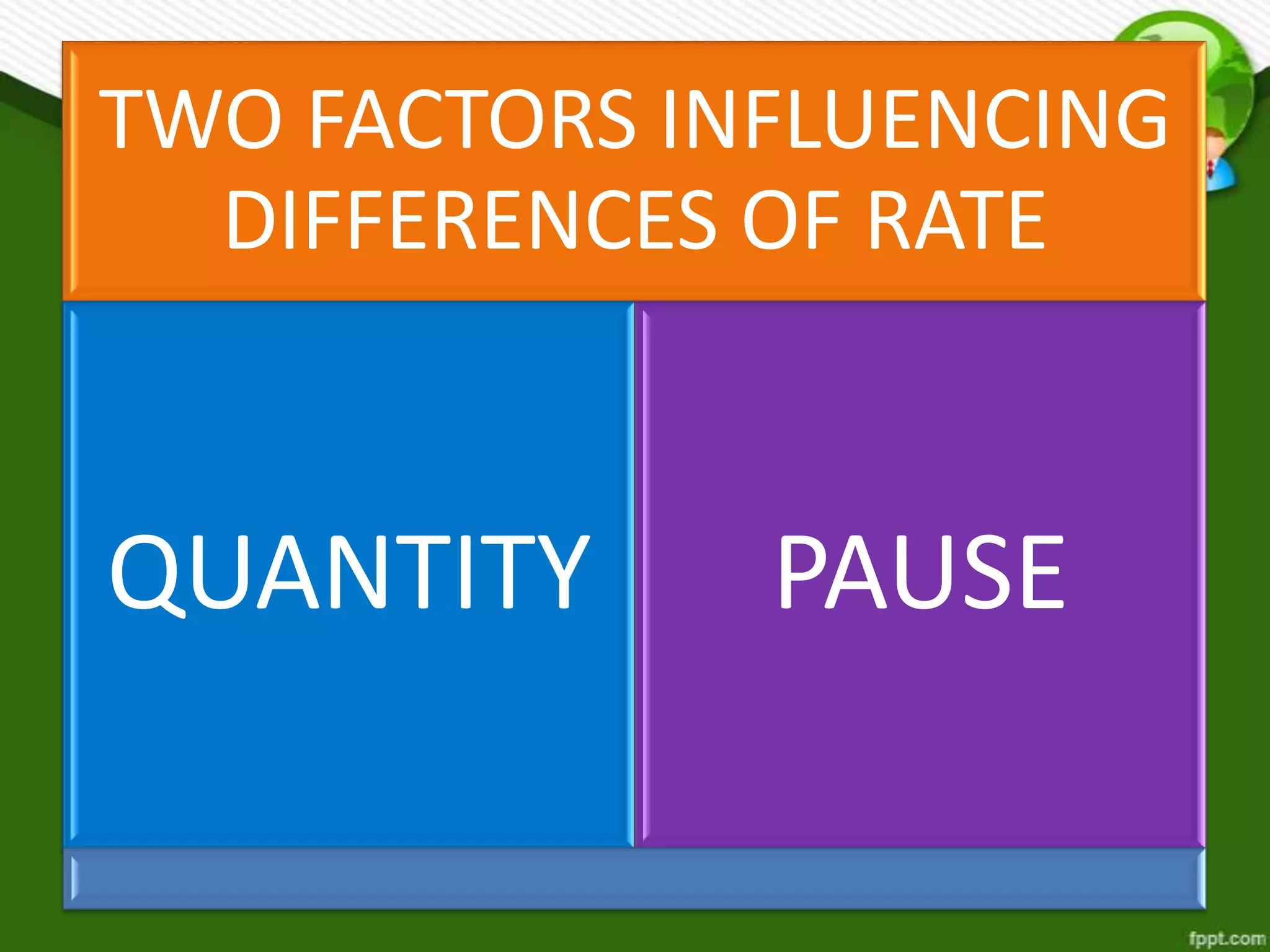 Rate of speech | PPTX