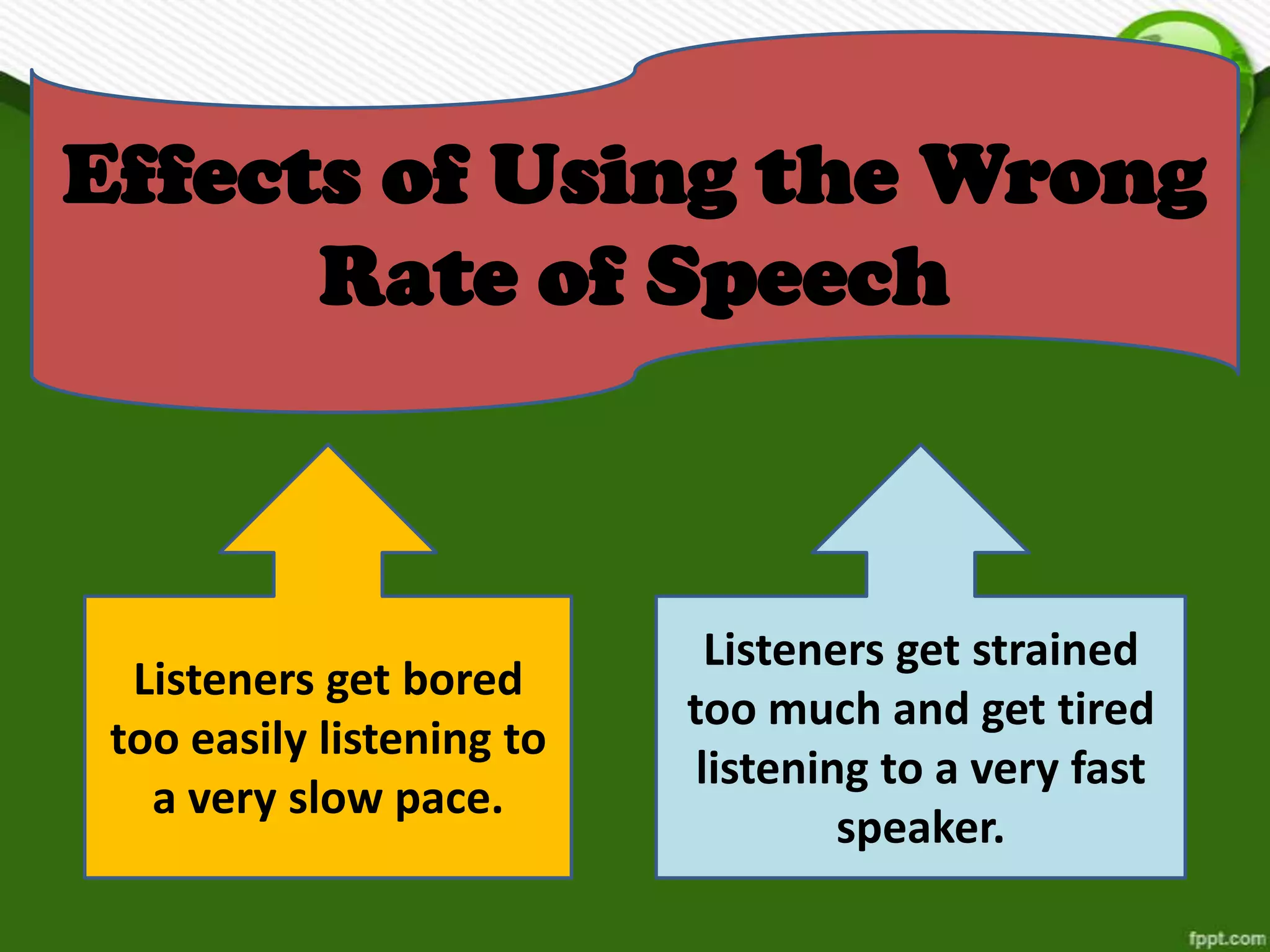 Rate of speech | PPTX