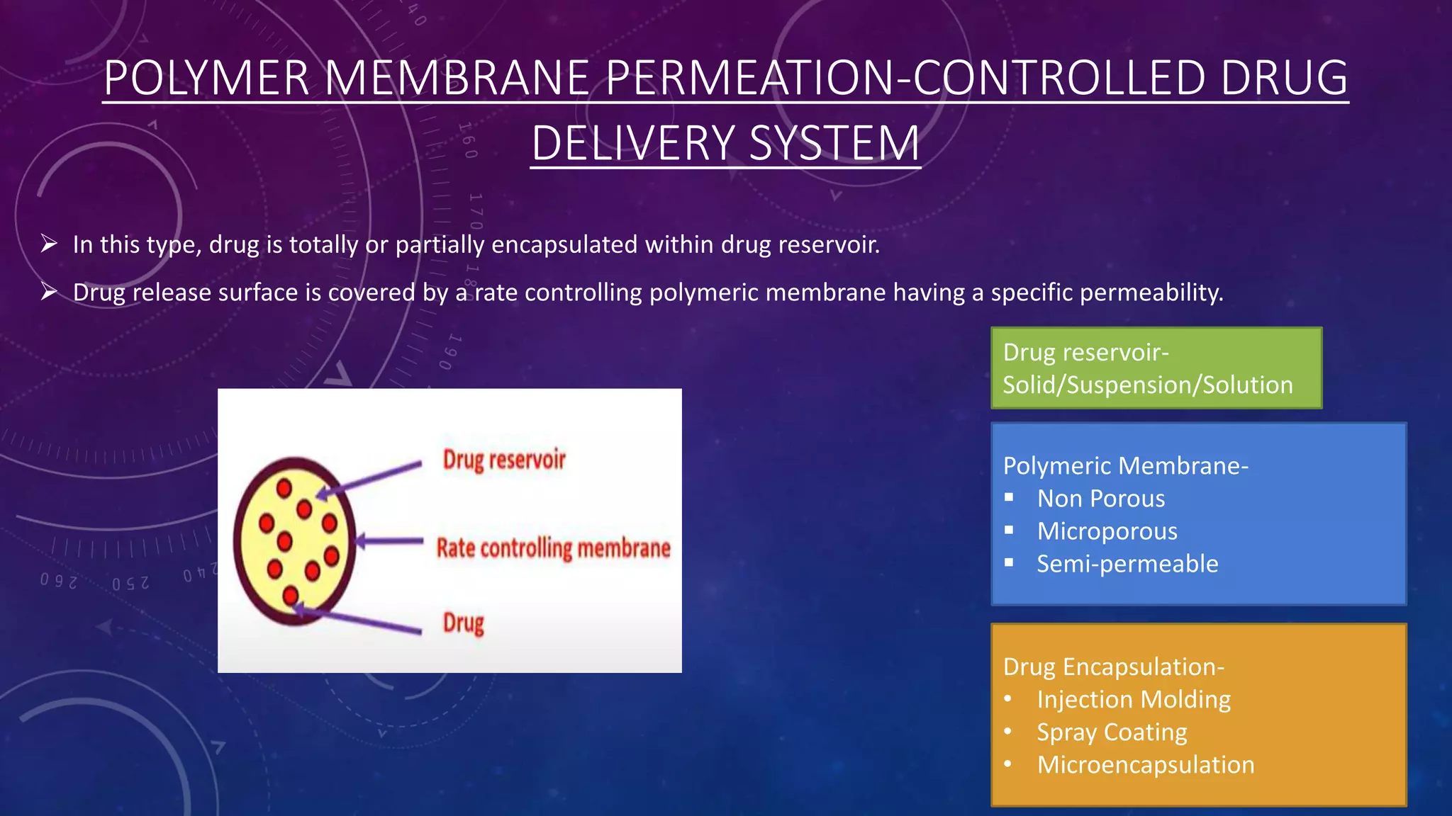 Rate pre-programmed drug delivery system.pptx