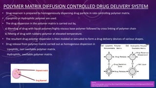 Rate pre-programmed drug delivery system.pptx