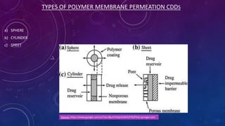 Rate pre-programmed drug delivery system.pptx