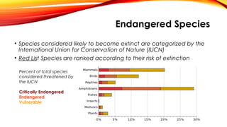 Rates of evolutionary change and extinctions | PPT