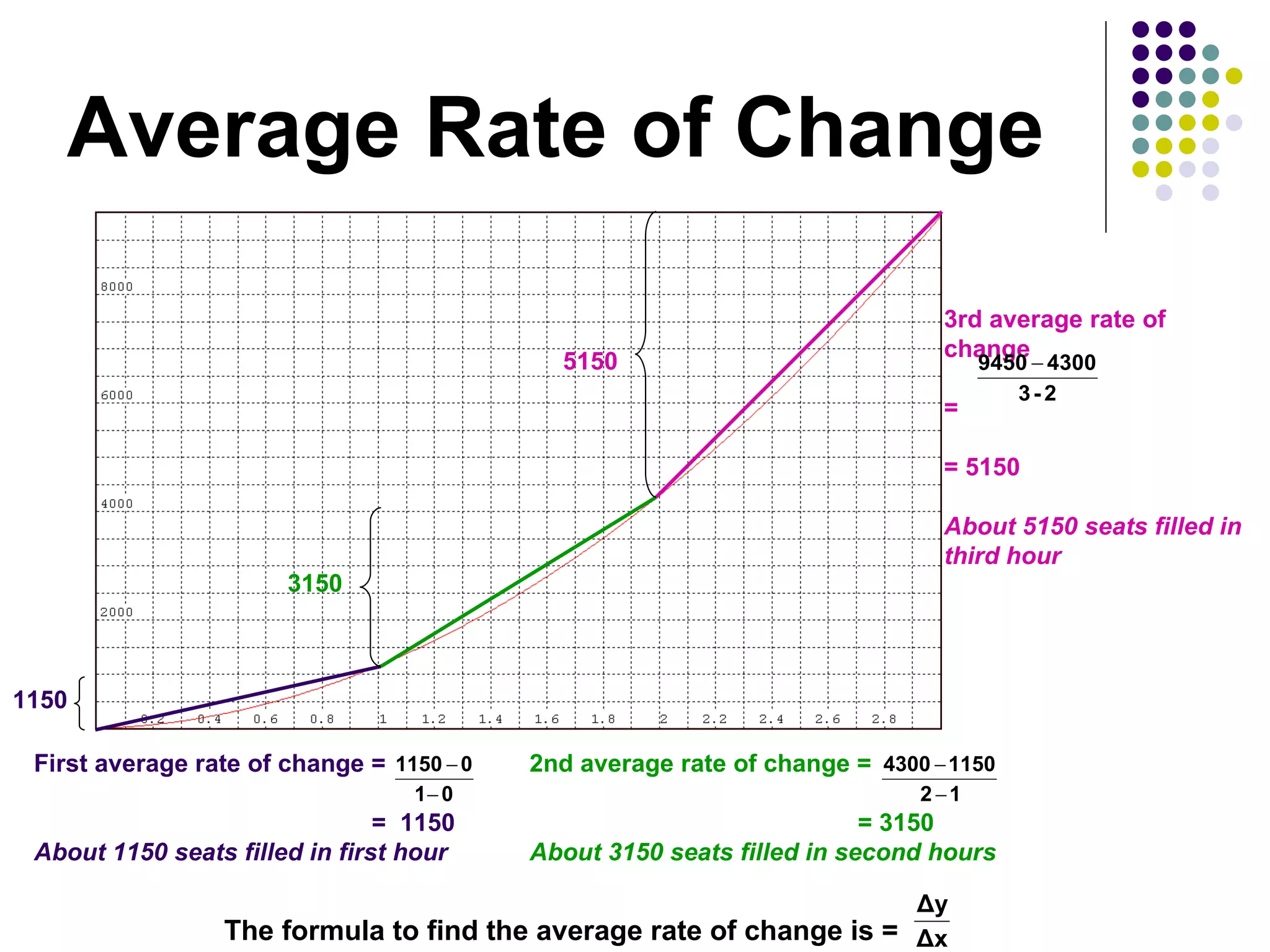Rates of Change | PPT