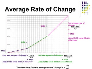 Rates of Change | PPT
