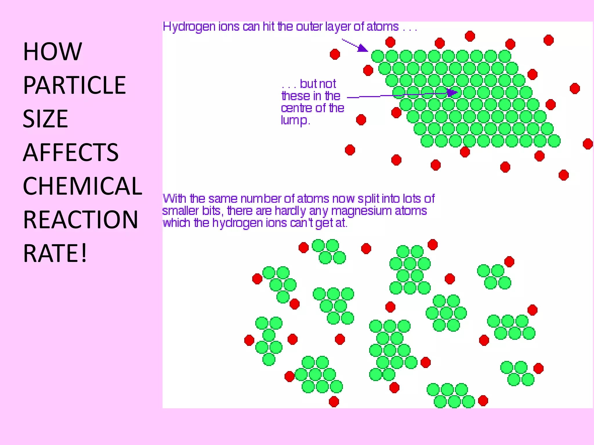 Rates of chemical reactions | PPTX