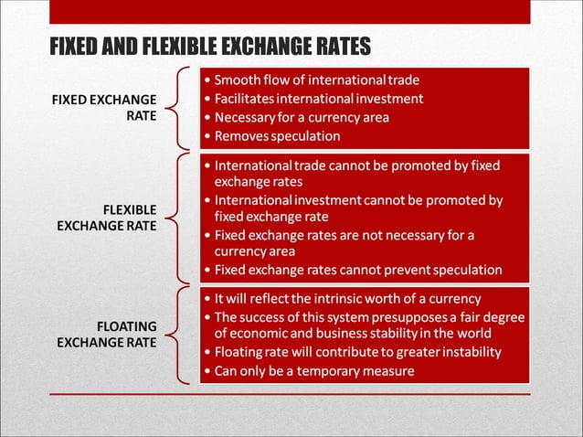 Rates of exchange | PPT