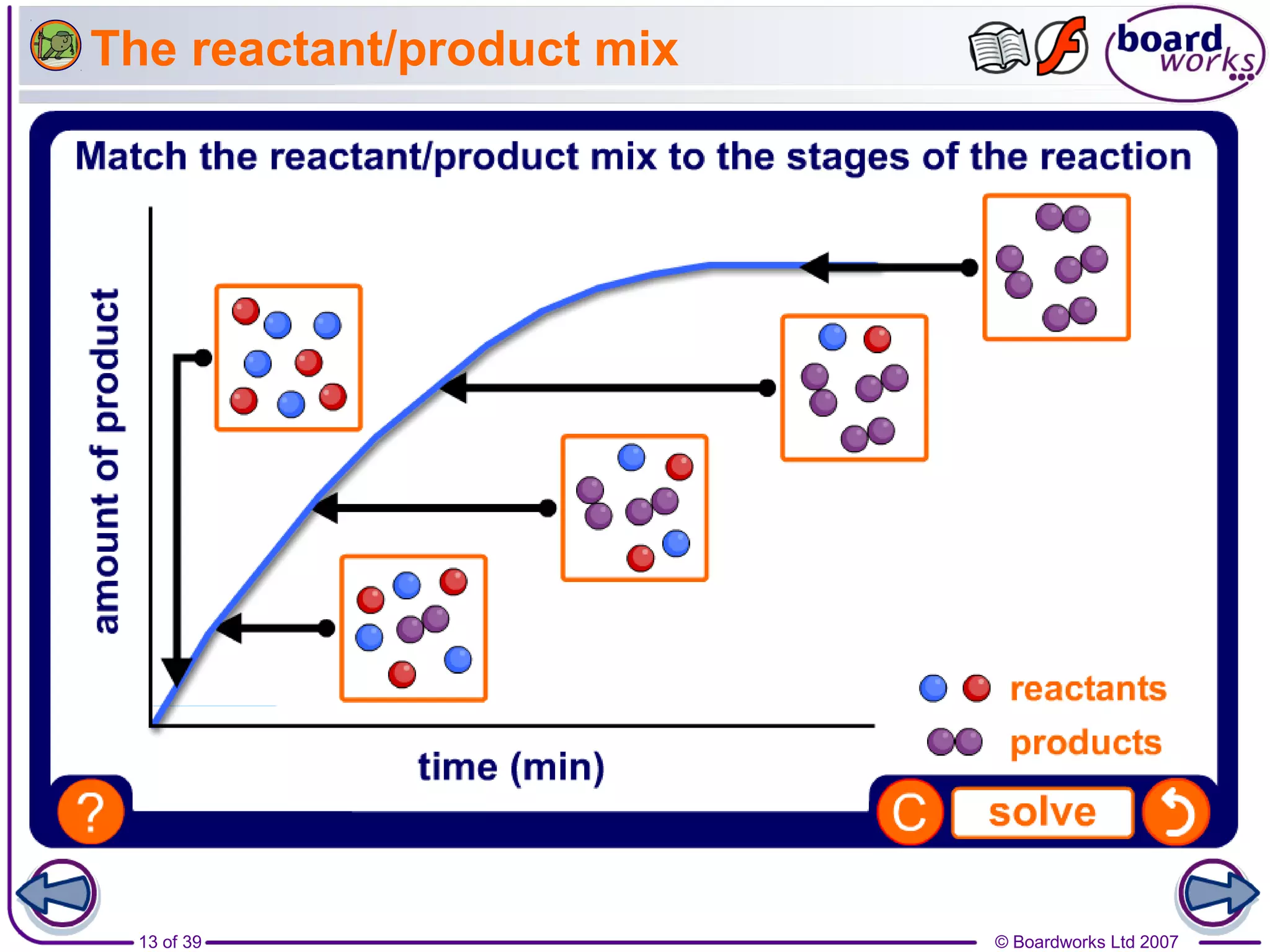 Rates of Reaction | PPT