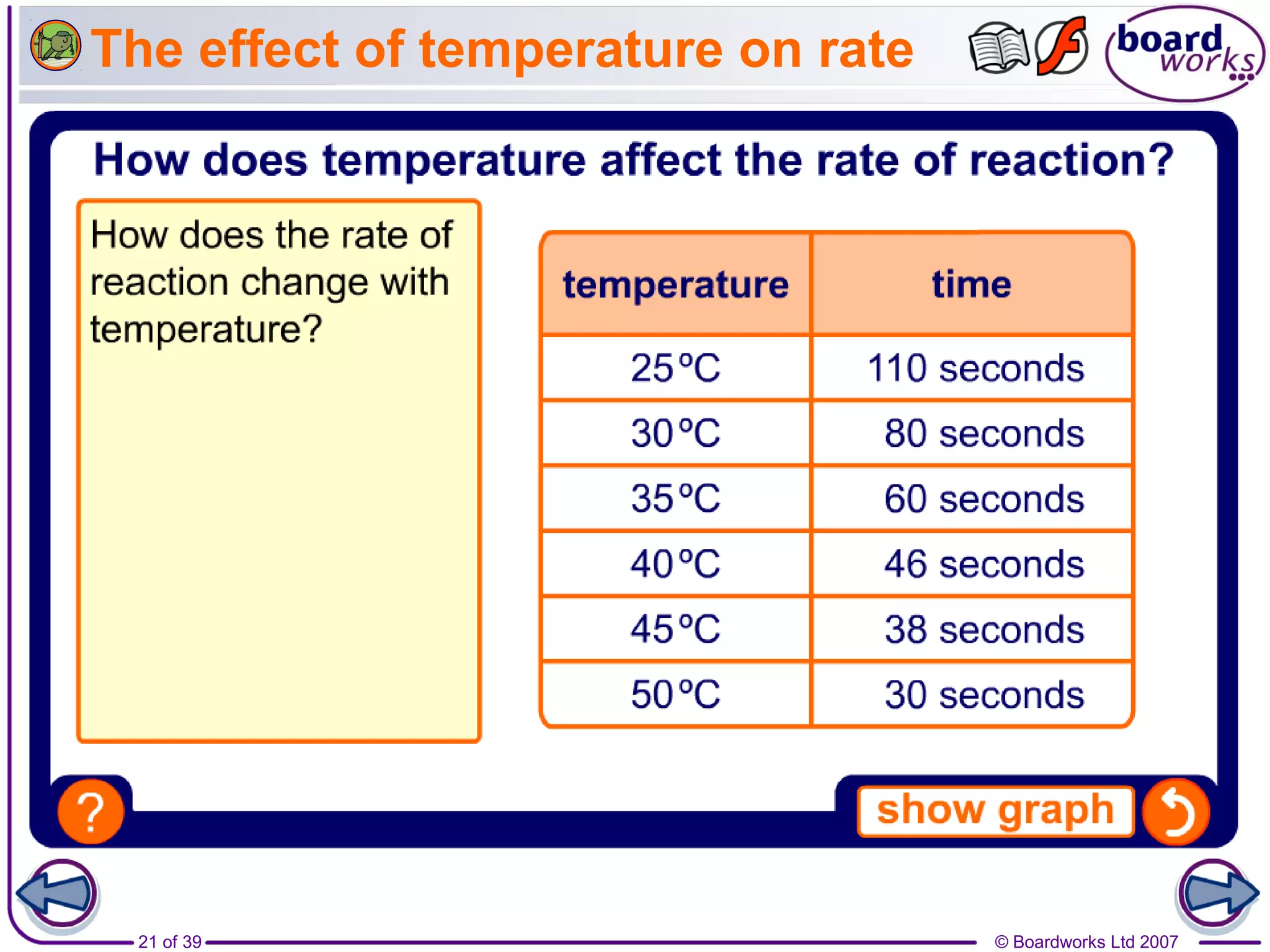 Rates of Reaction | PPT