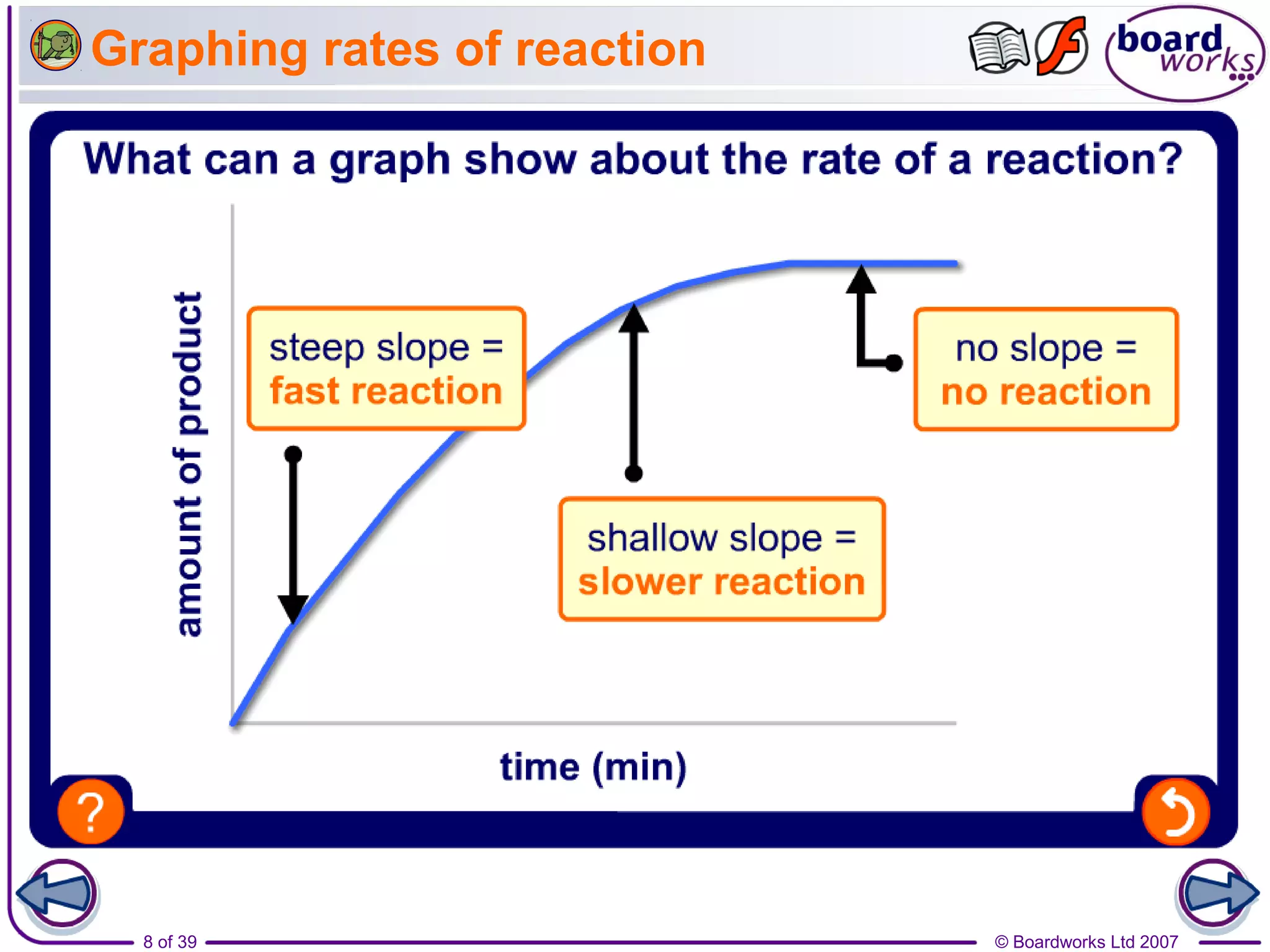 Rates of Reaction | PPT