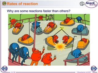 Rates of Reaction | PPT