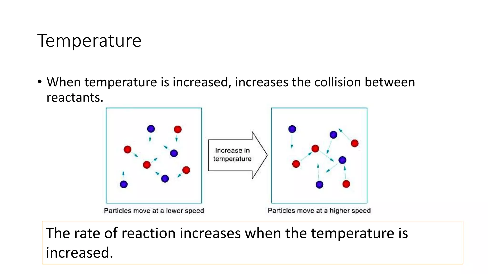 Rates of reaction | PPT