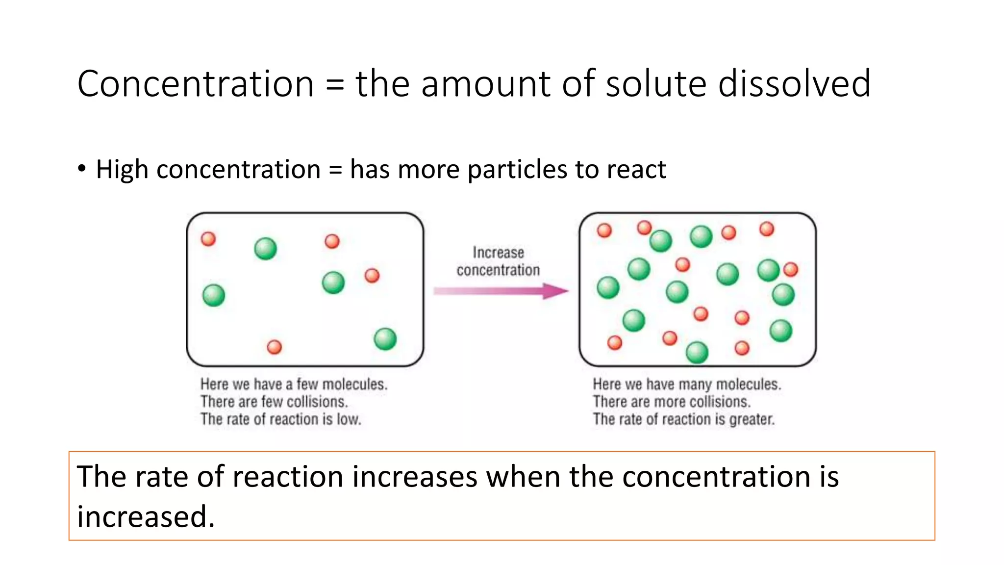 Rates of reaction | PPT