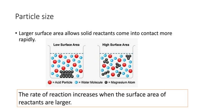 Rates of reaction | PPT