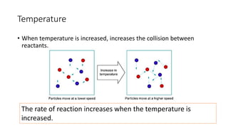 Rates of reaction | PPT