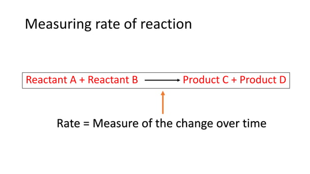 Rates of reaction | PPT