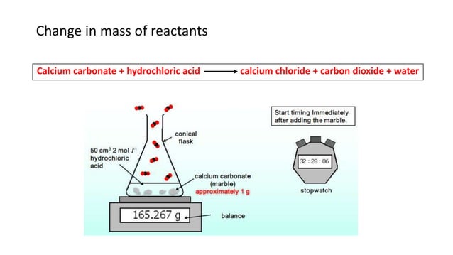 Rates of reaction | PPT