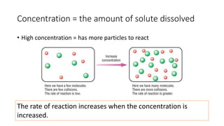 Rates of reaction | PPT