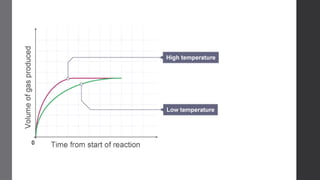 ch8 Rates of Reaction for IGCSE chemistry | PPTX