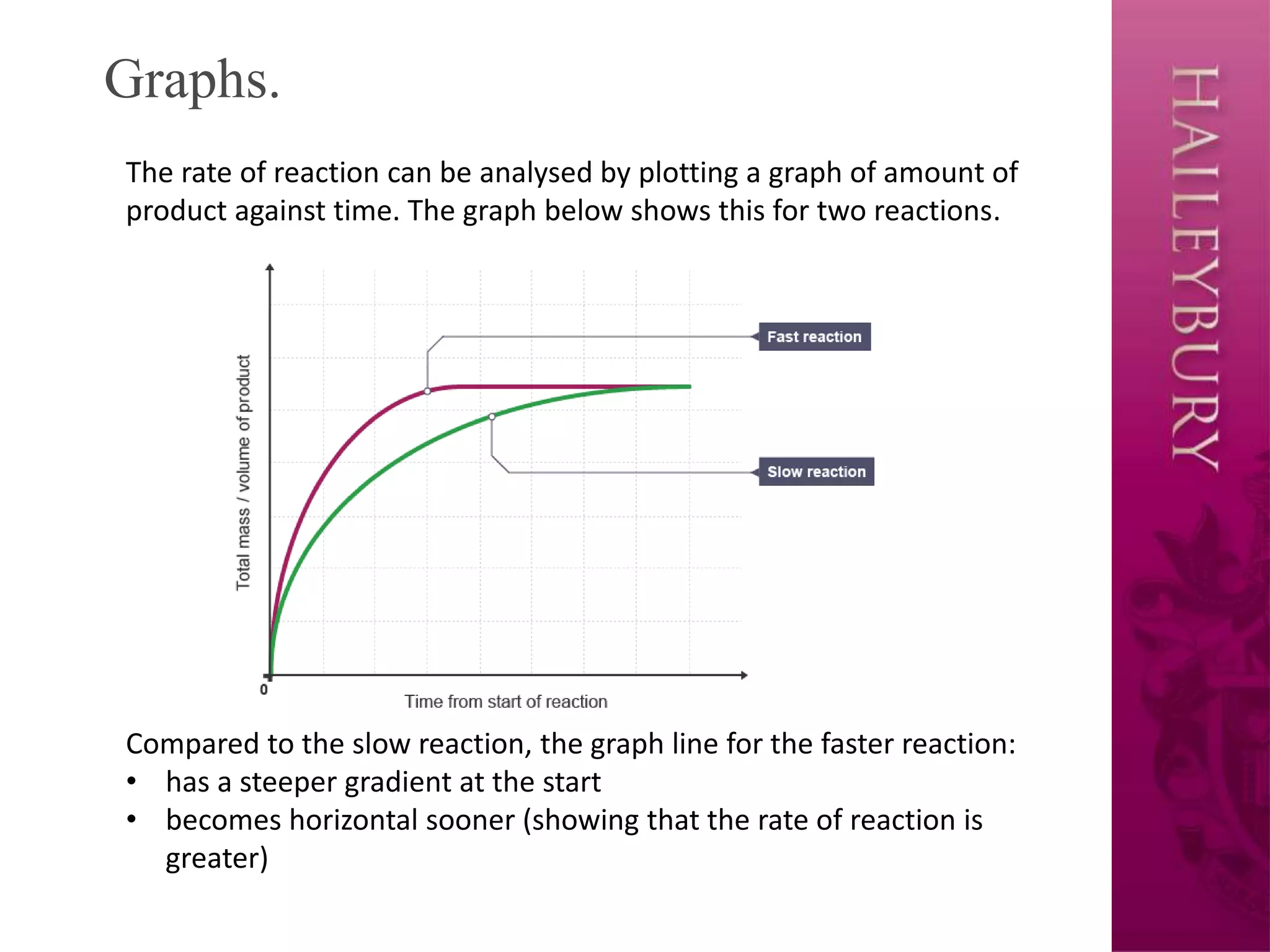 Rates of Reaction 2 | PPTX