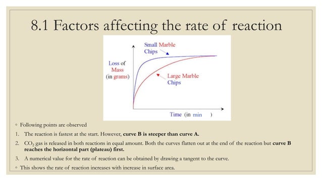 Rates_of_reaction (3).pptx