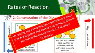 Rates of Reaction Presentation.pptx