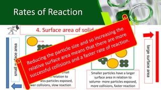 Rates of Reaction Presentation.pptx