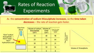 Rates of Reaction Presentation.pptx