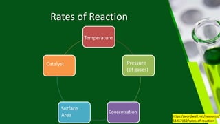 Rates of Reaction Presentation.pptx
