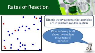 Rates of Reaction Presentation.pptx