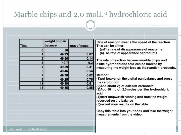 Rates of reaction slideshare