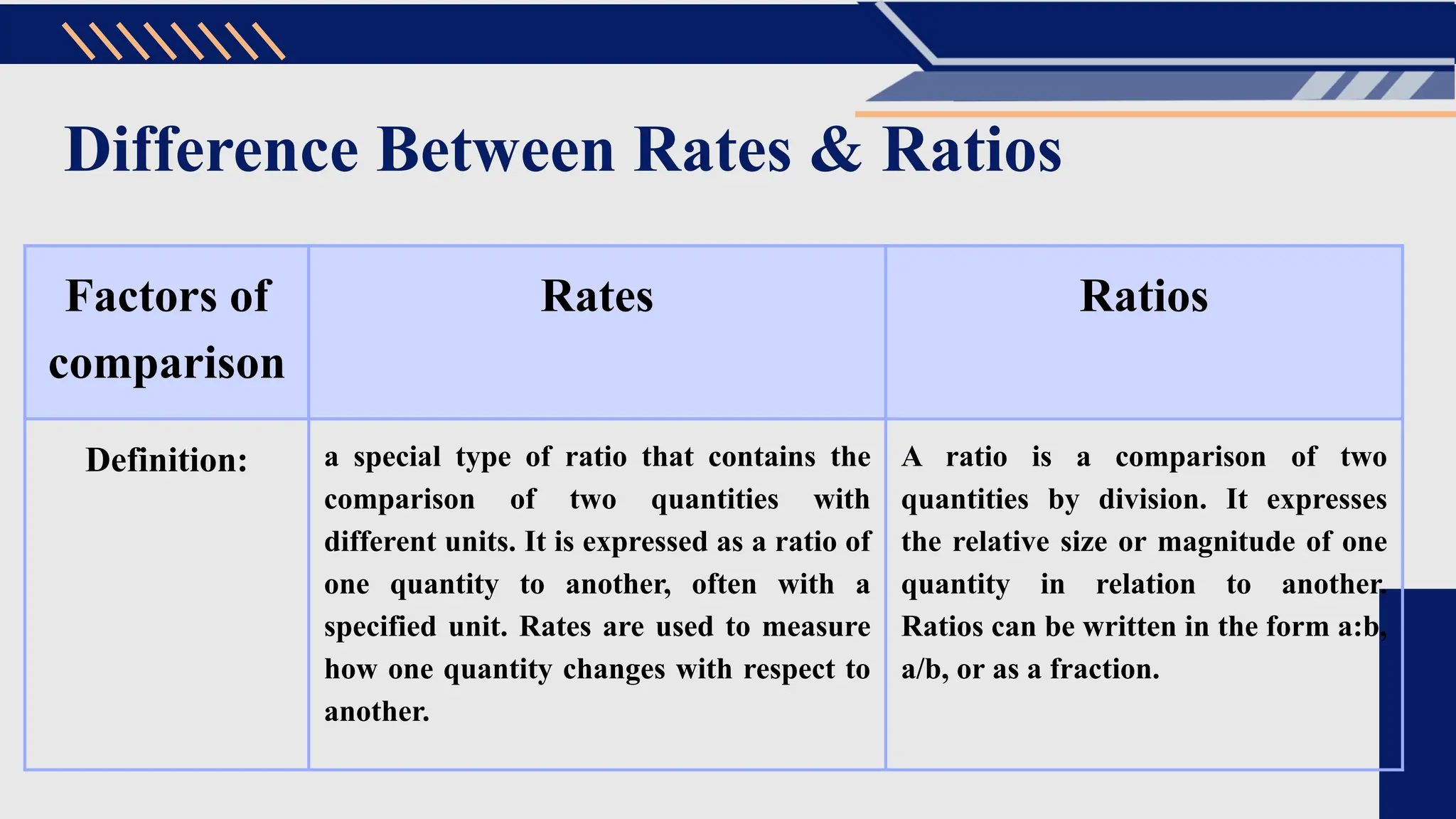 Rates & Ratios.pptx