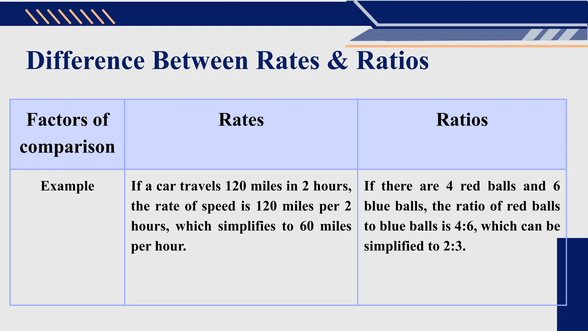 Rates & Ratios.pptx