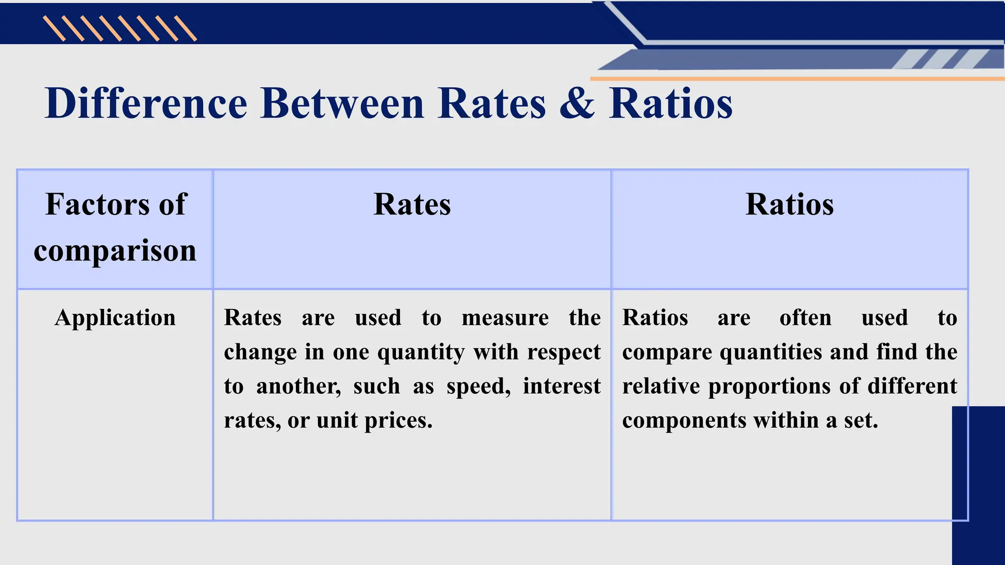 Rates & Ratios.pptx