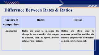 Rates & Ratios.pptx